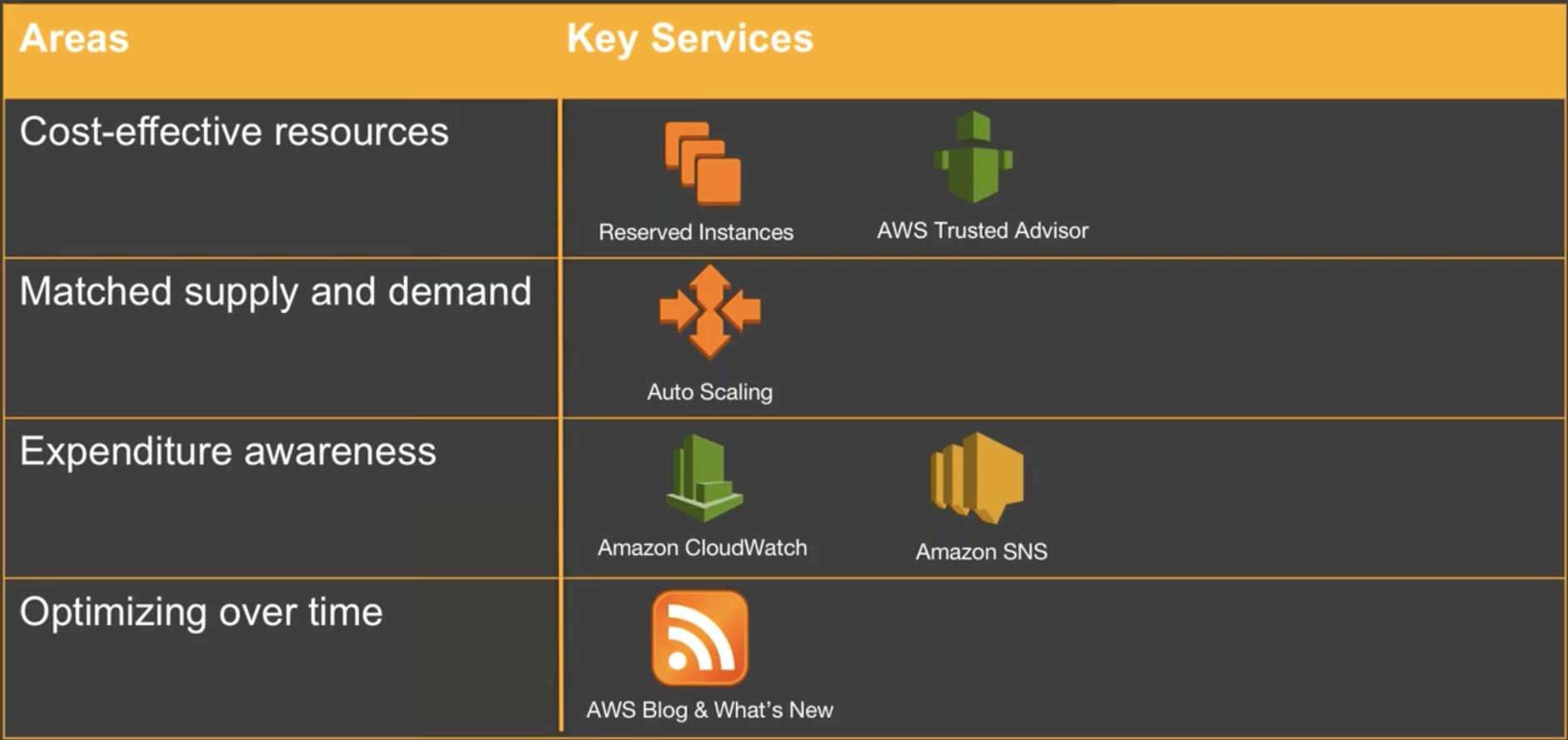 [AWS SAA-C02 Study Note] Architecture - LiuYuchen HP